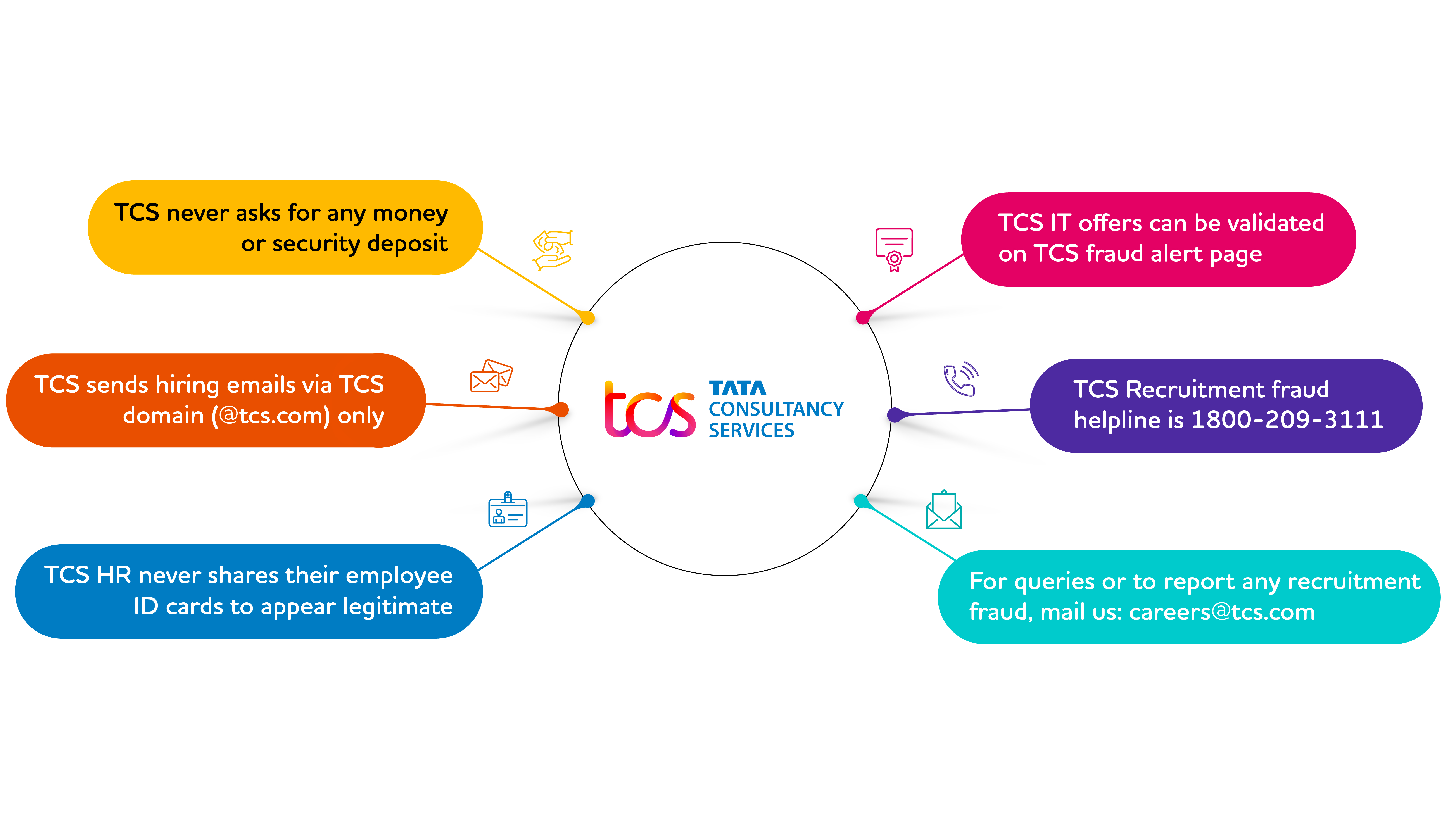 Recruitment Fraud Alert